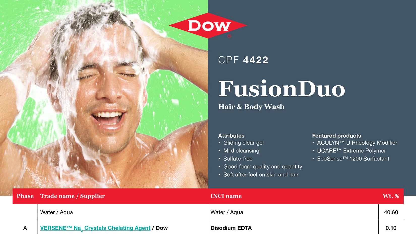 TrendsLab | Dow Inc. | FusionDuo