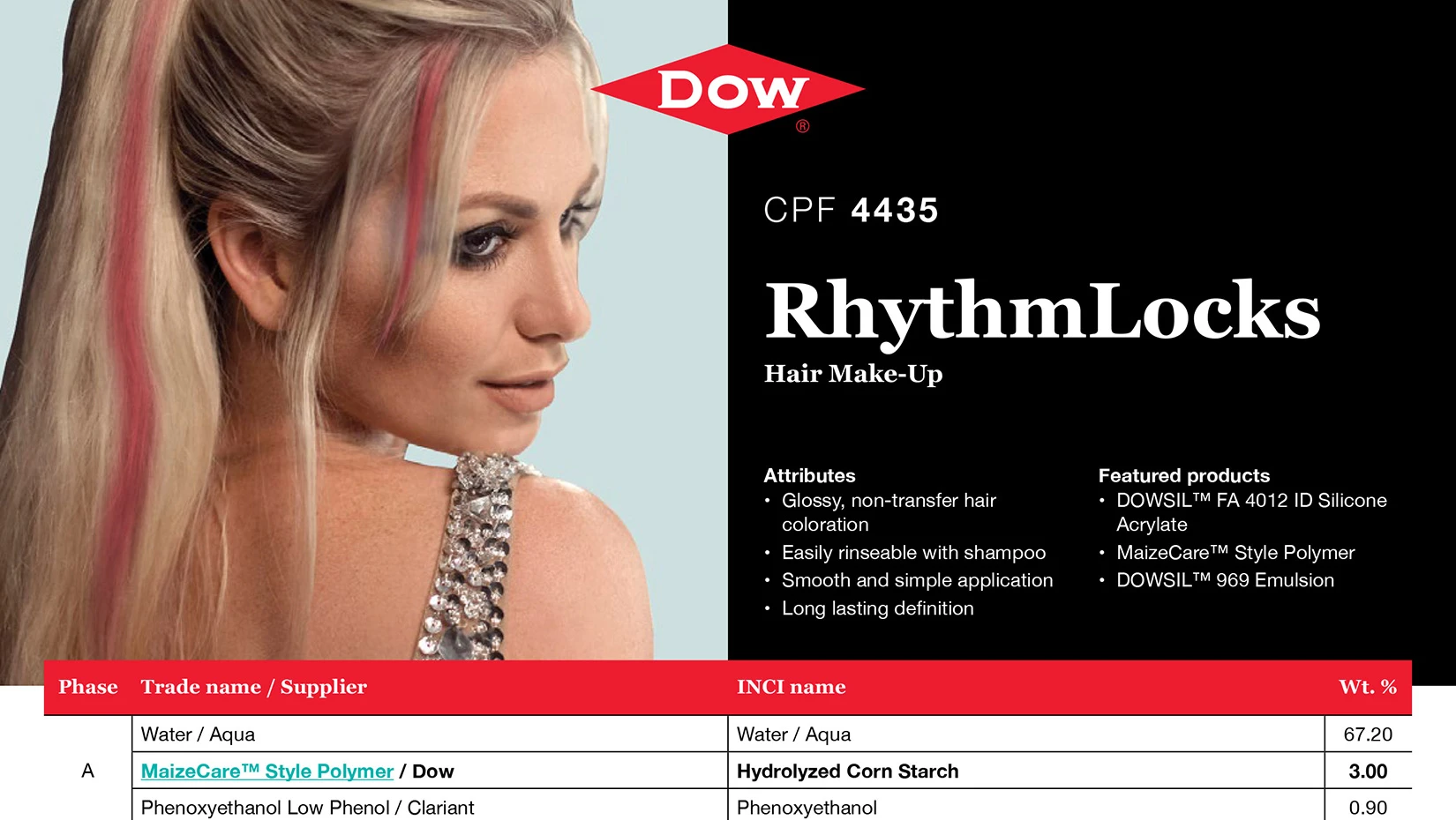 TrendsLab | Dow Inc. | RhythmLocks